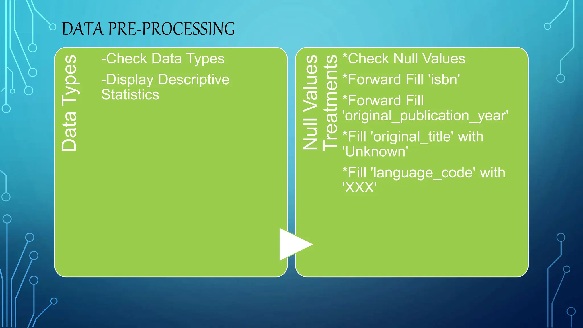 Book Recommendation System Using Machine Learning Pptx Databases Computer Software And
