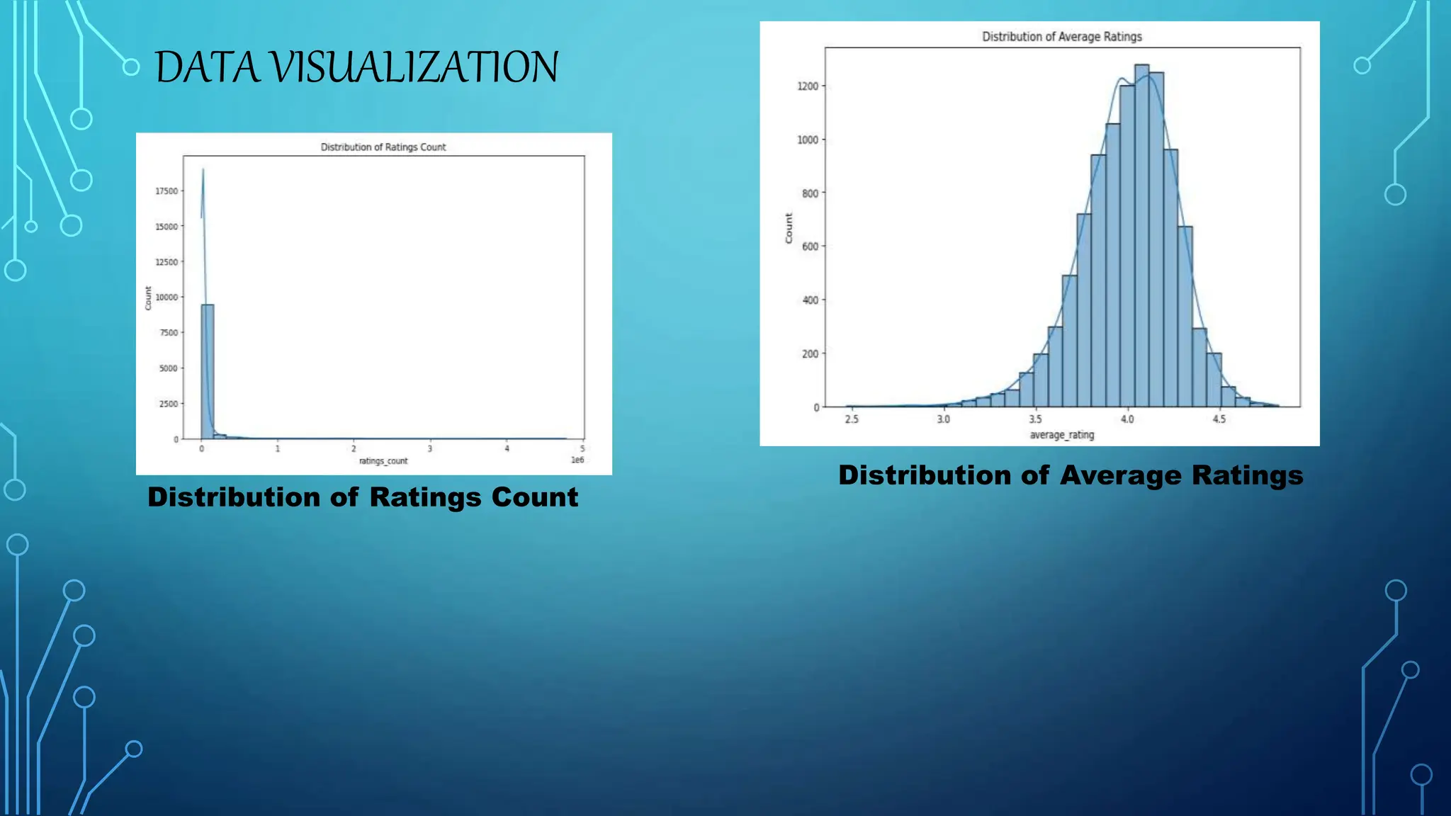 Book Recommendation System Using Machine Learning Pptx Databases Computer Software And