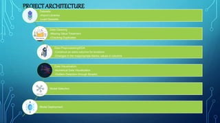 Book Recommendation System using Machine Learning | PPTX