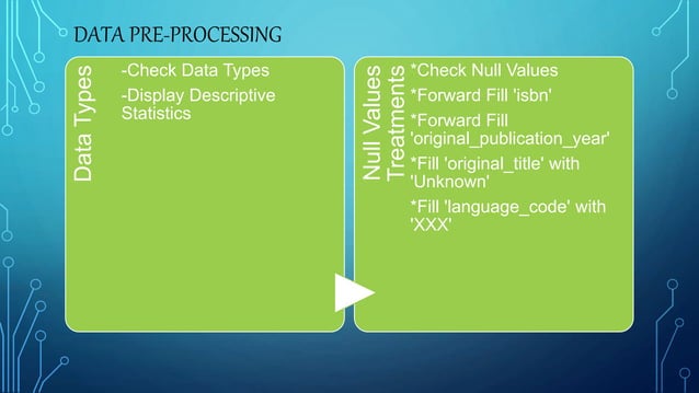 Book Recommendation System Using Machine Learning Pptx Databases