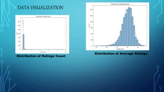 Book Recommendation System using Machine Learning | PPTX