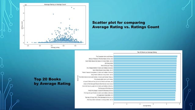 Book Recommendation System Using Machine Learning Pptx Databases