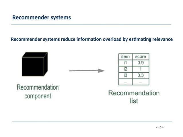 Book Recommender System using python .pptx | Home Entertainment Systems | Consumer Electronics