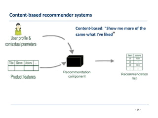 Book Recommender System using python .pptx | Home Entertainment Systems ...