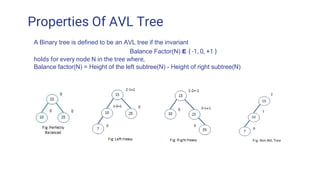AVL Tress | PPTX