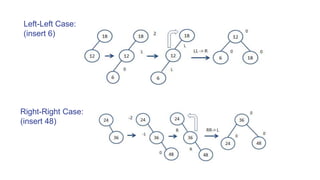 AVL Tress | PPT | Free Download
