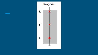 Guide to Windows Codecaves | PPTX | Programming Languages | Computing