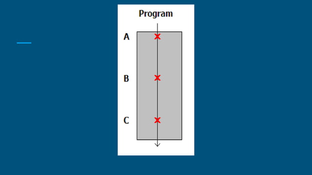 Guide to Windows Codecaves | PPTX