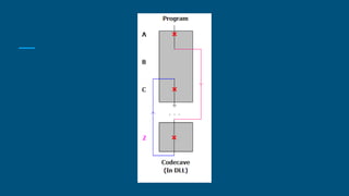 Guide to Windows Codecaves | PPTX | Programming Languages | Computing