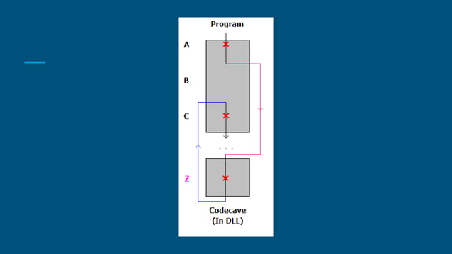 Guide to Windows Codecaves | PPTX