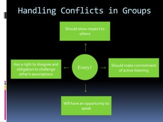 Group Conflicts In an Organization | PPTX
