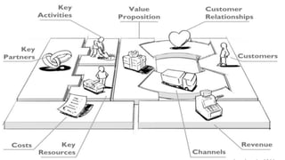 Book review - Business Model Generation | PPTX