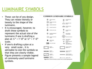 Book review : THE ARCHITECTURE OF LIGHT | PPT