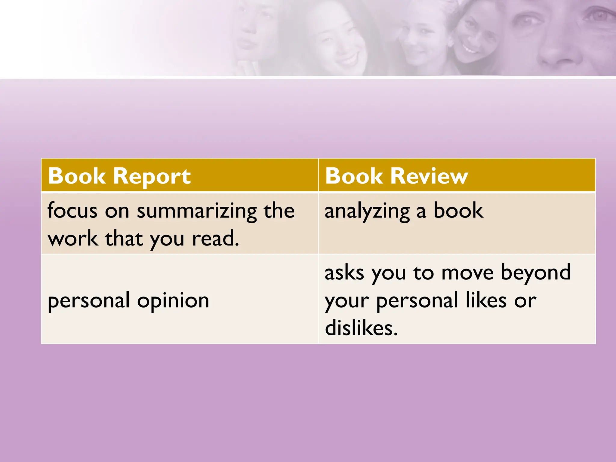 How to write a Book Review in Reading and Writing Skills | PPTX