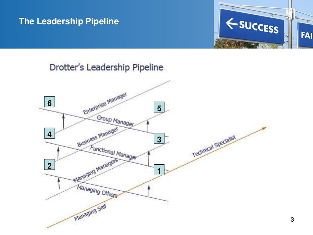 Book review building leadership pipeline (ram charan, drotter and noe…