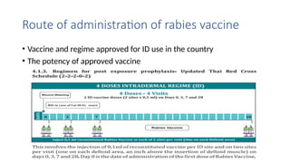 national guidelines on rabies control programe.pptx