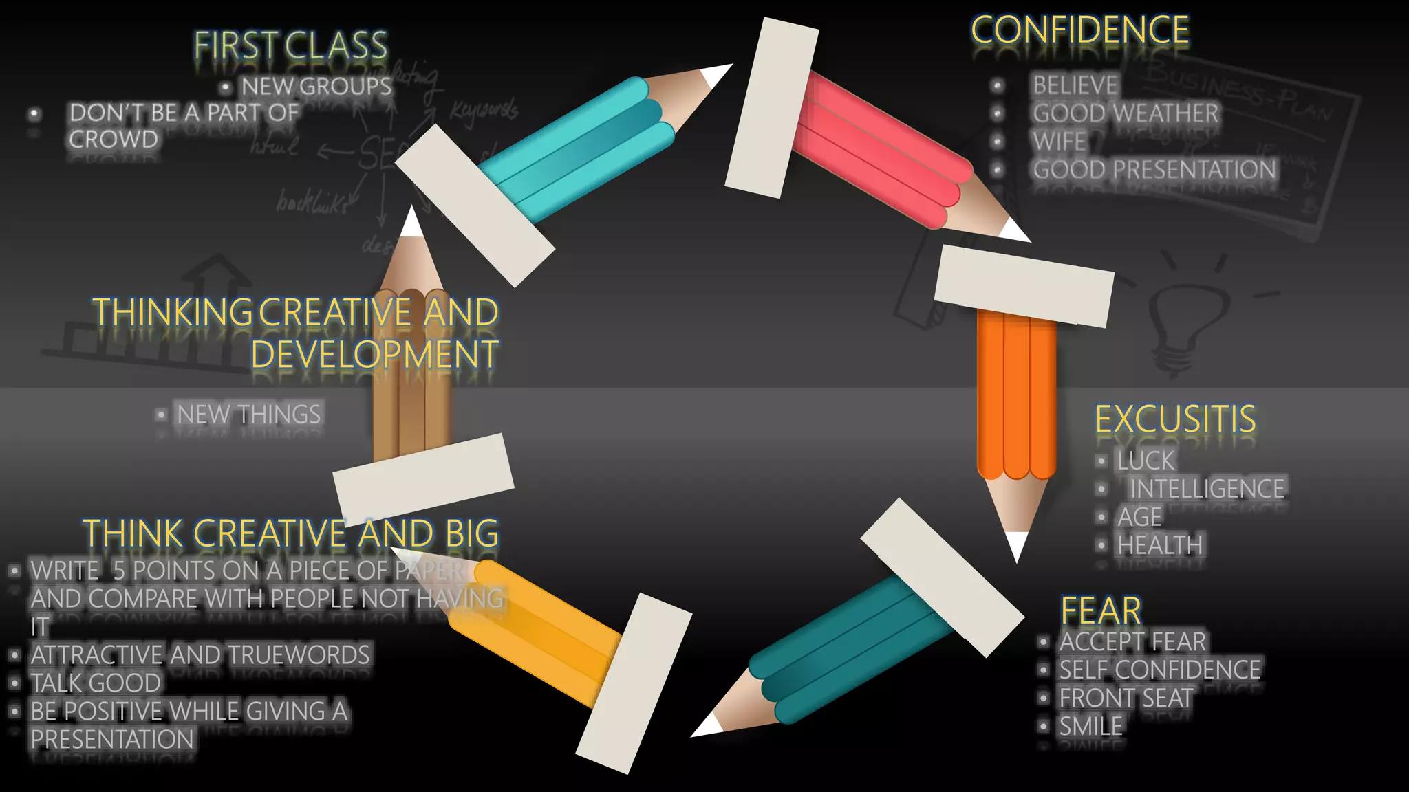 The Magic Of Thinking Big | PPT