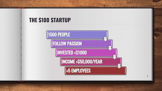 Book review - The $100 Startup | PPTX