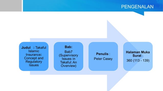 SUPERVISORY ISSUES IN TAKAFUL: AN OVERVIEW | PPT