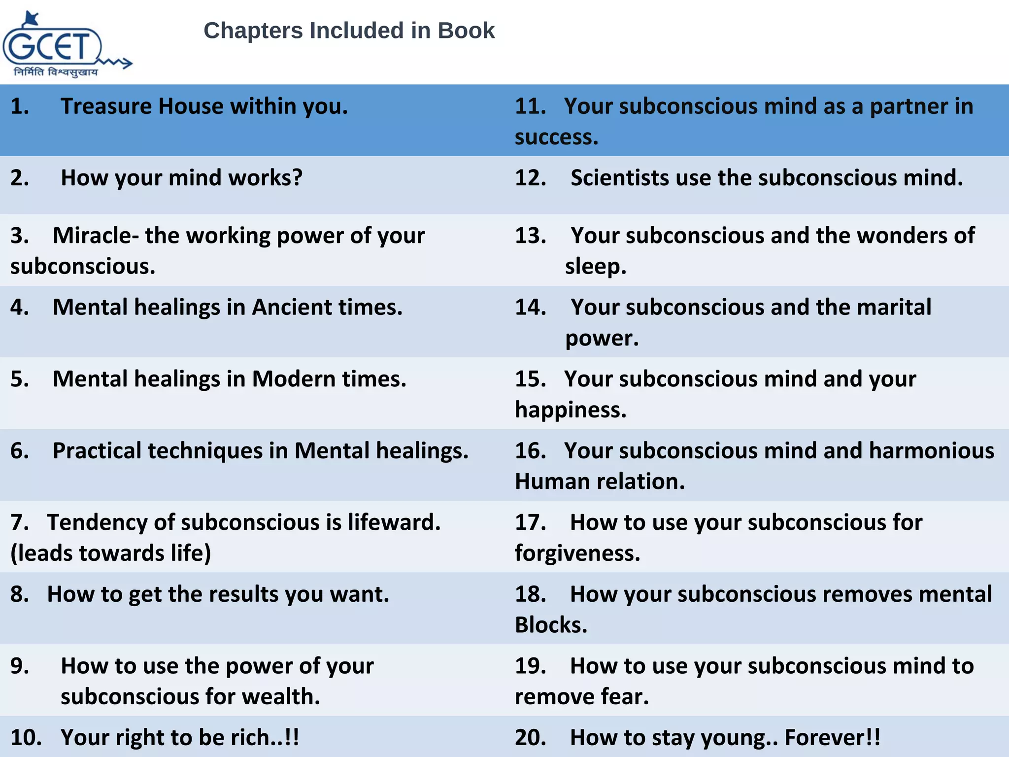 Book review - Power of your subconscious mind | PPT