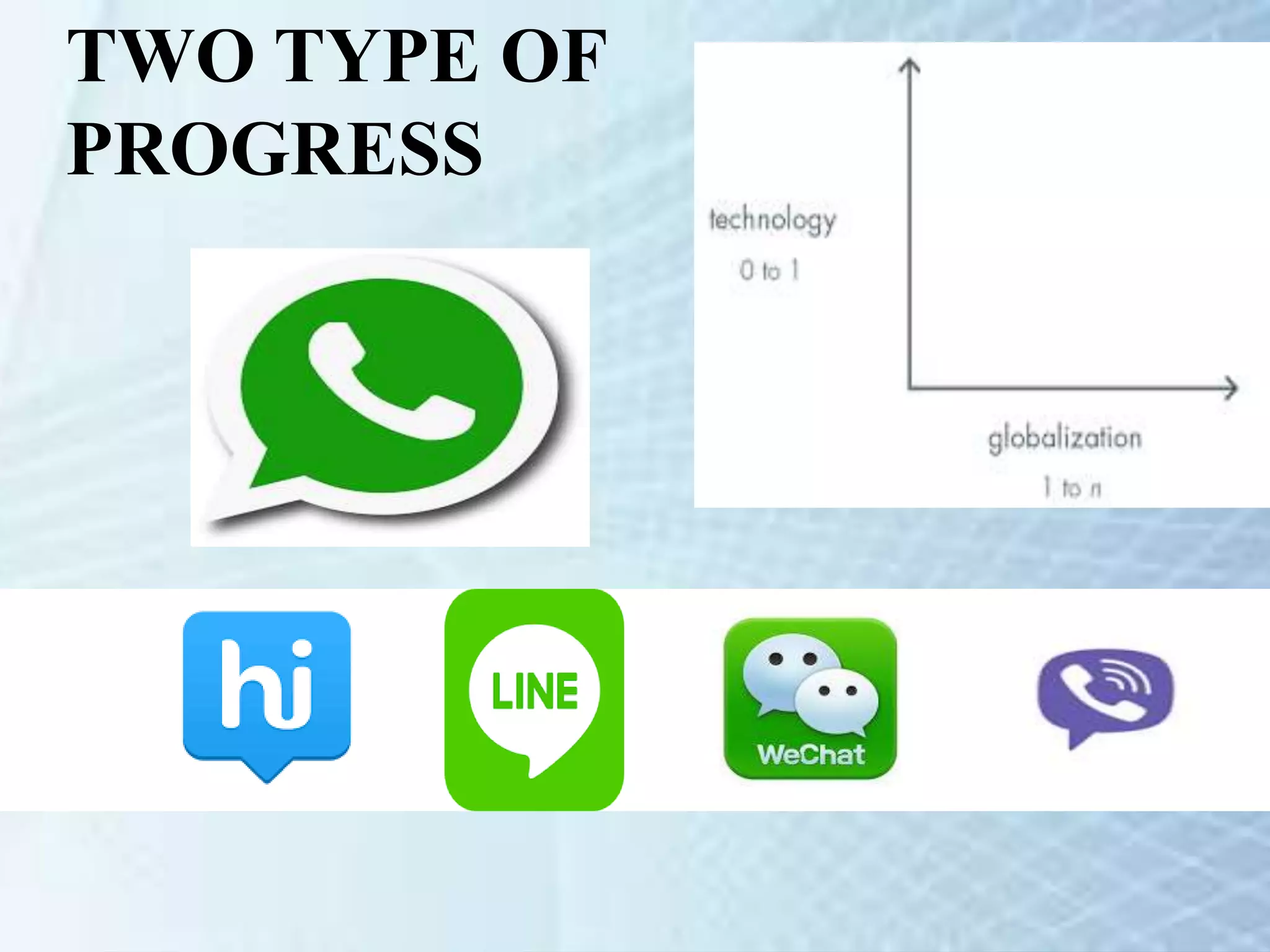 Zero to One Book Review | PPTX