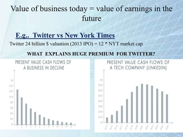 Zero to One Book Review | PPTX | Business | Business and Finance