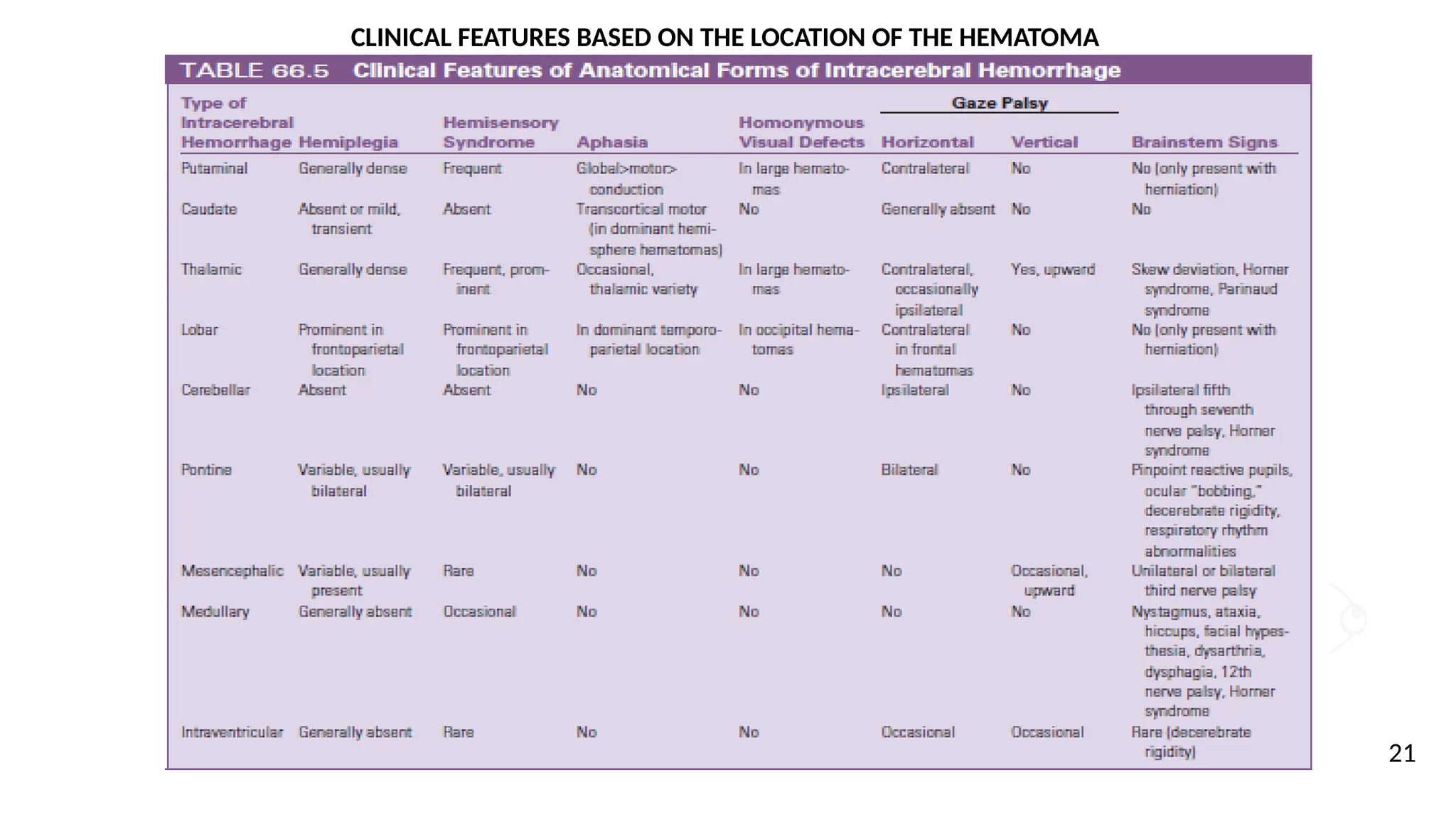 Book Rev Intracerebral Hemorrhage.pptx... | PPT