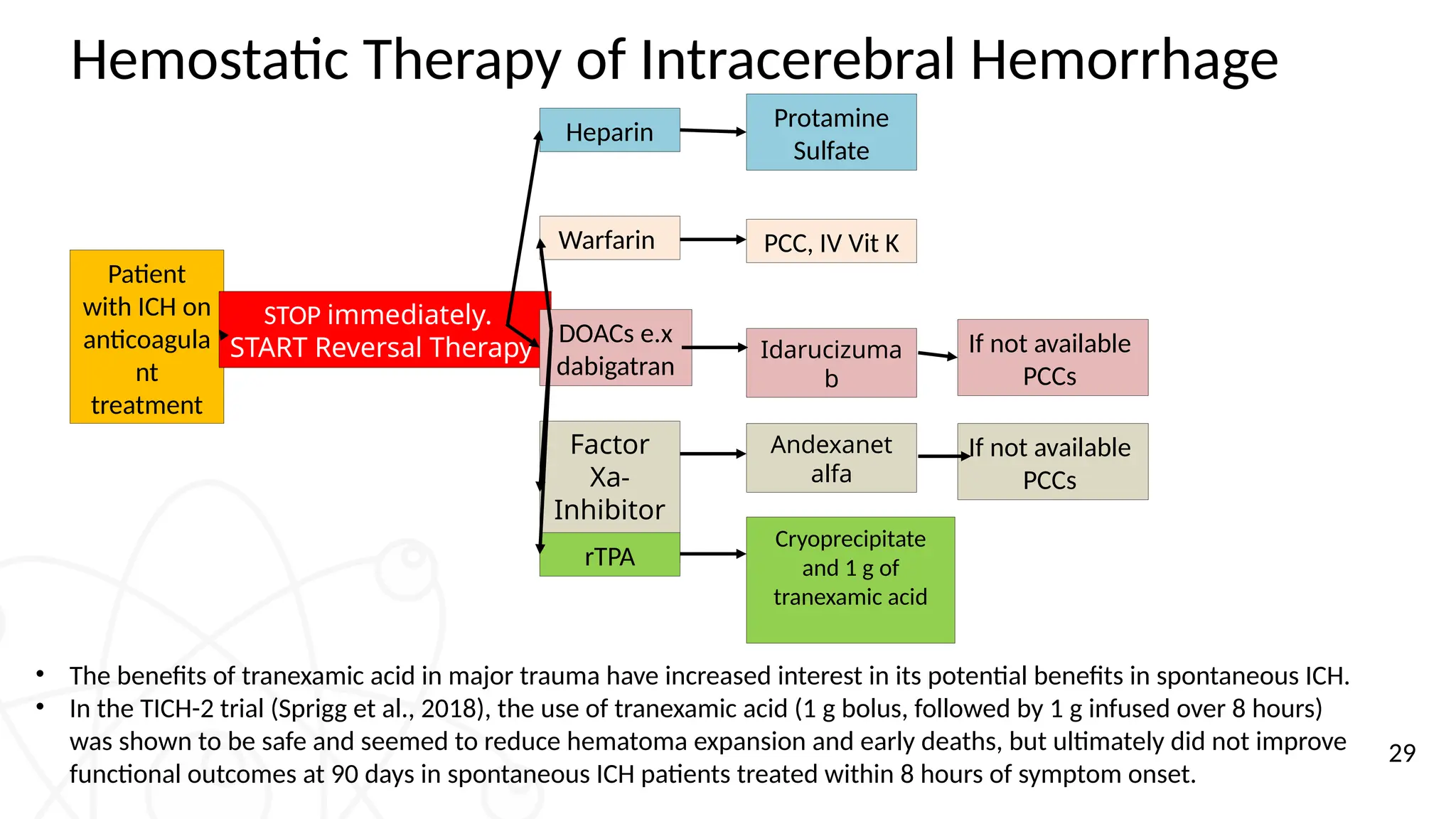 Book Rev Intracerebral Hemorrhage.pptx... | PPT