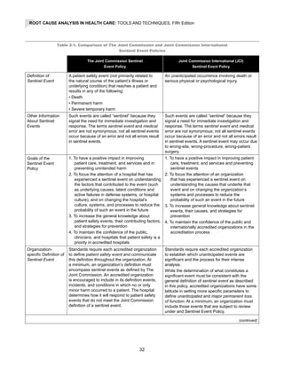 Book root cause analysis in health care compressed | PDF