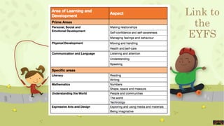 Sharing books in the Early Years (EYFS) | PPTX