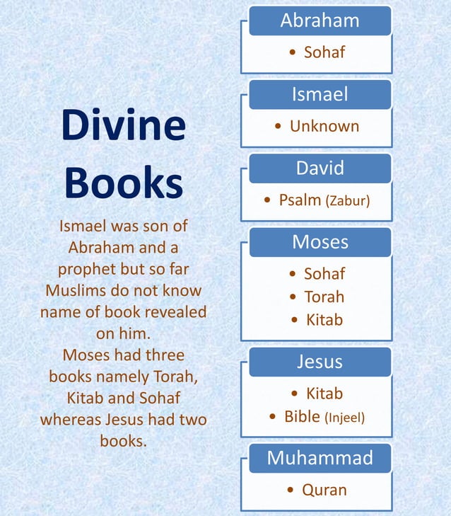 Divine Books | PPTX