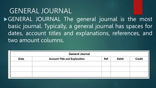 Books-of-Accounts.pptx