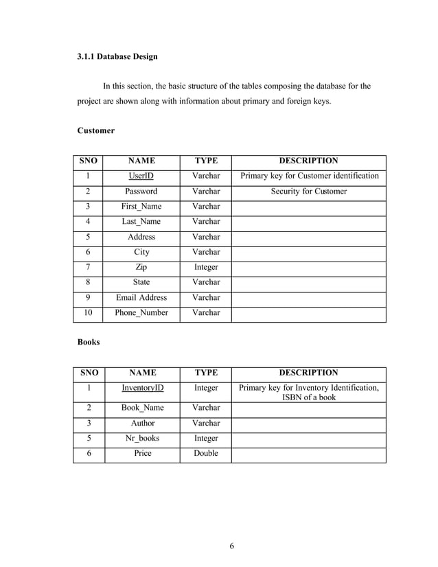 Book sales ecommerce project plan example | PDF | Web Development | Internet