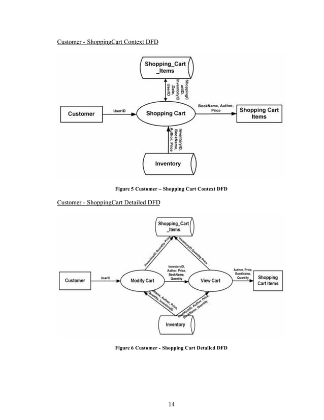 Book sales ecommerce project plan example | PDF | Web Development | Internet