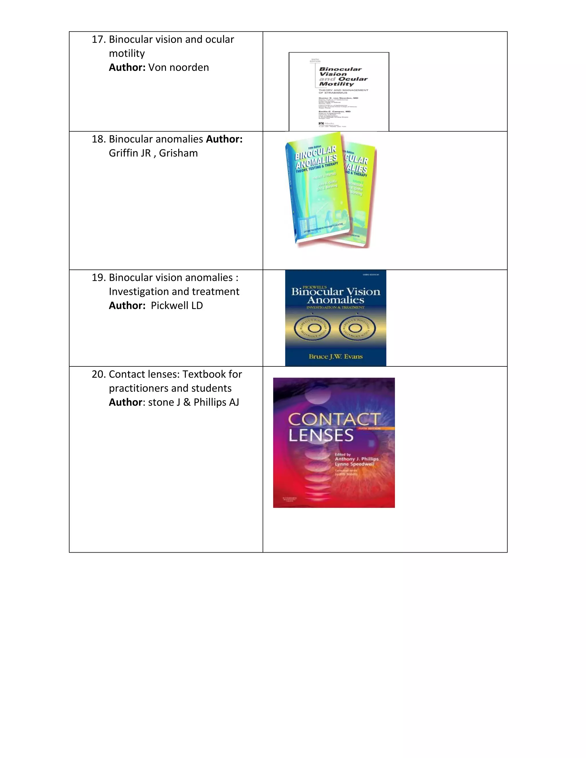 Best book for Optometry's students | PDF