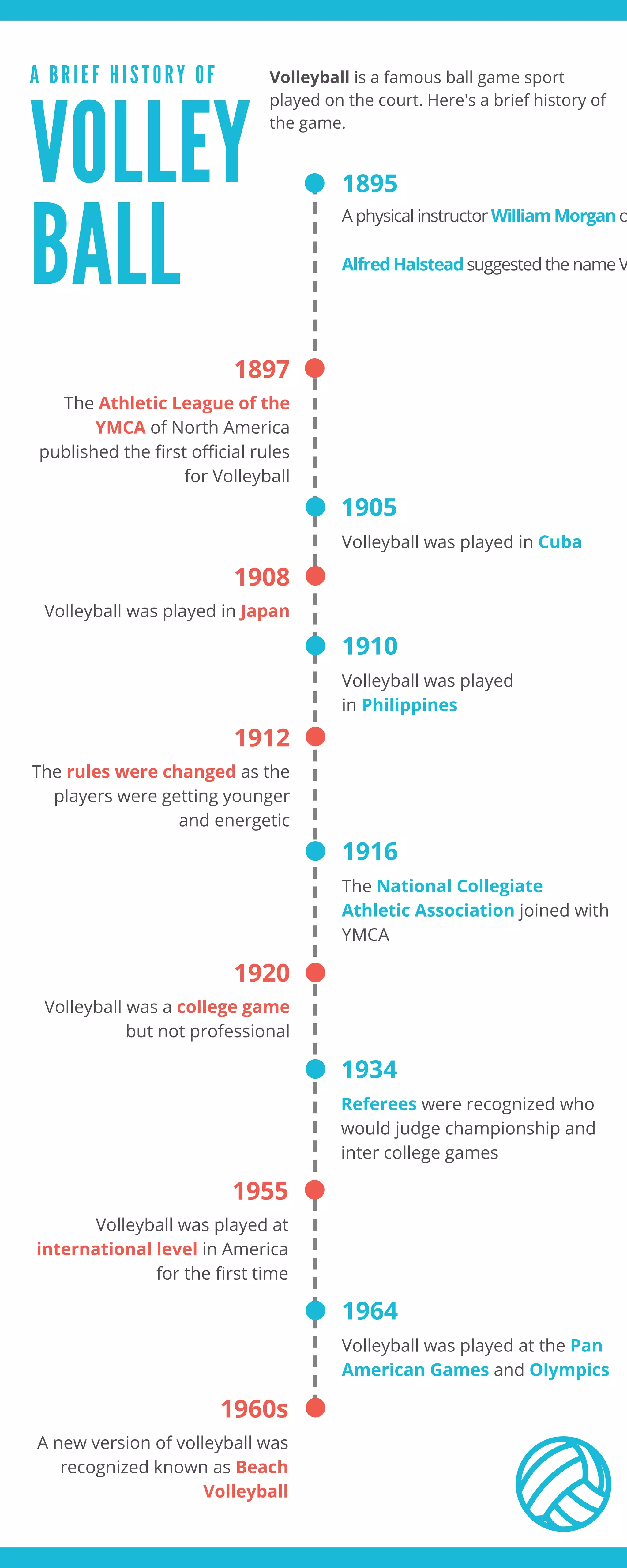 A BRIEF HISTORY OF VOLLEY BALL | PDF | Volleyball | Sports