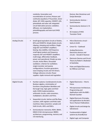 Books for GATE ECE Preparation2026batch.docx