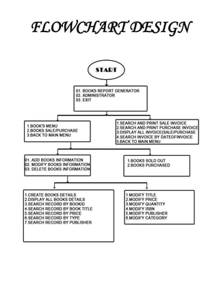 BOOK SHOP SYSTEM Project in Python | PDF