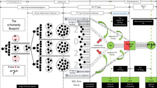 The e-Humanity Blueprint | PPT