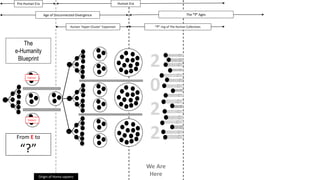 The e-Humanity Blueprint | PPT