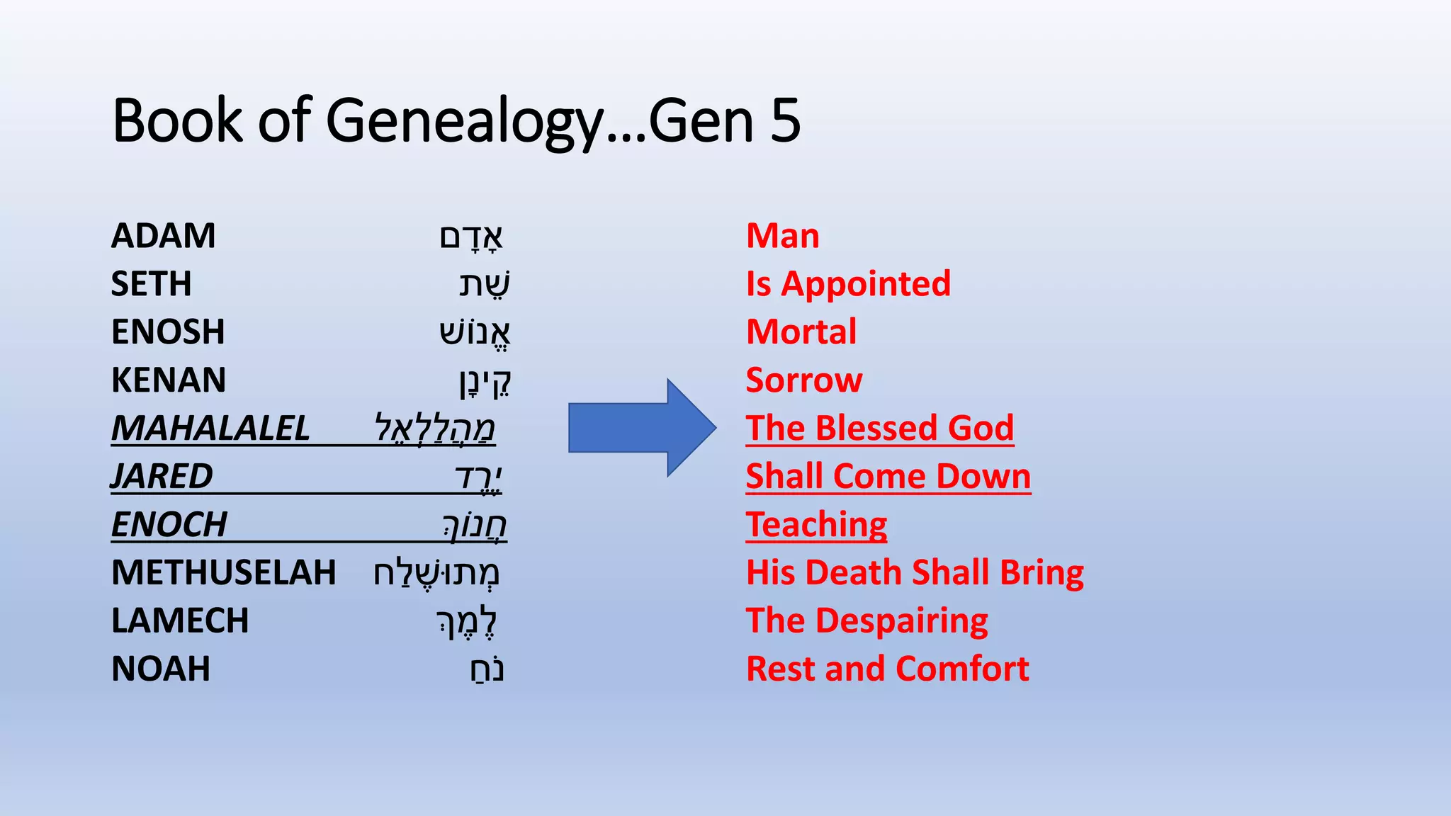 Books mentioned in the bible : Book of our destiny | PPTX
