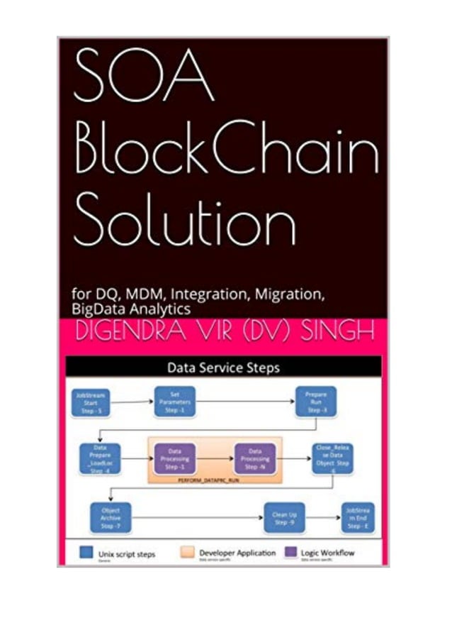 Book for SOA framework Solution for Data Services | PDF