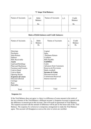 Books of accounts | PPTX