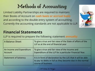 Books of Accounts and Audit of LLP | PDF