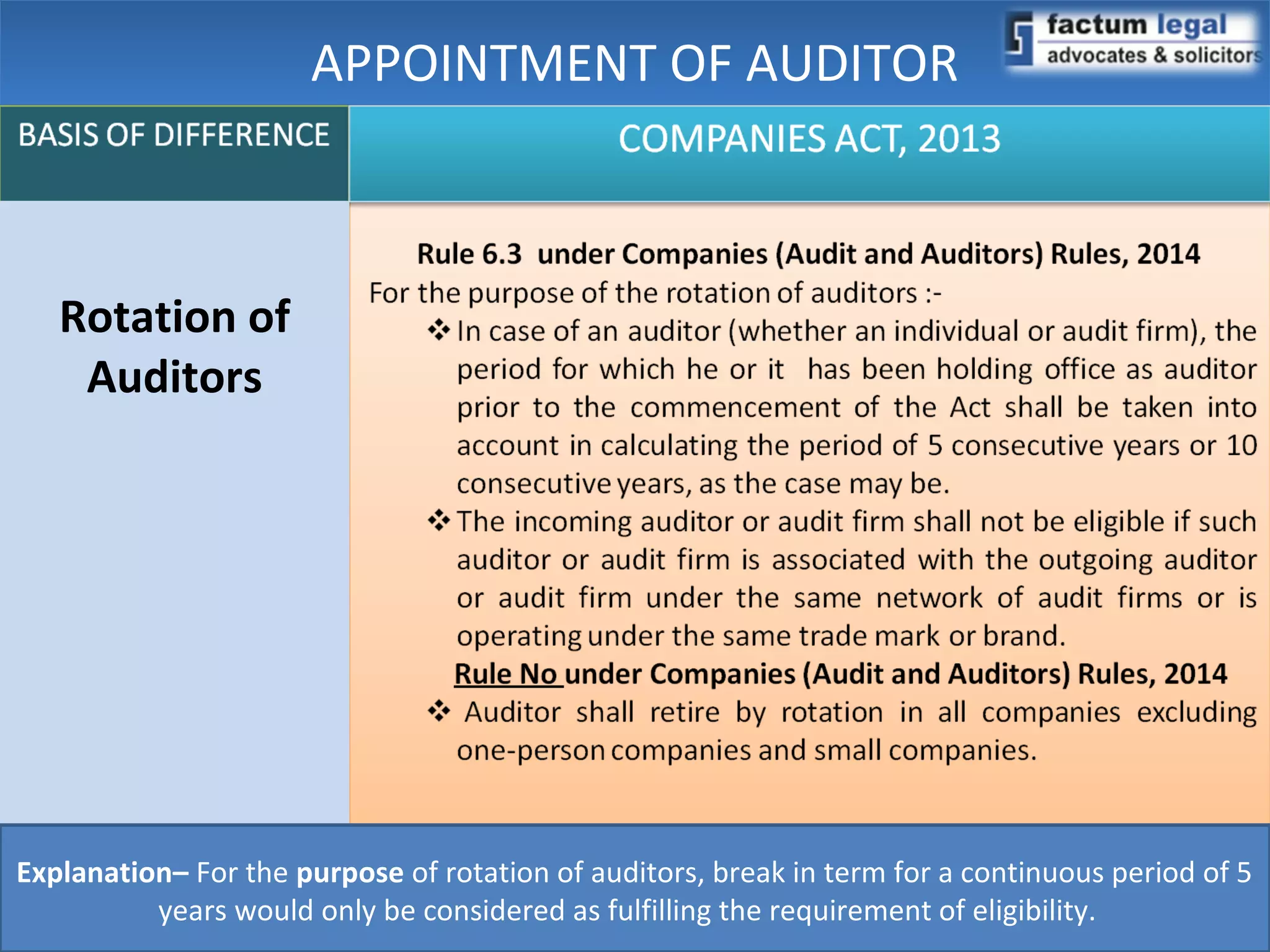 Books of accounts, f.s, appt of auditors | PPT