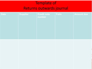 Books of oe recording transactions | PPTX