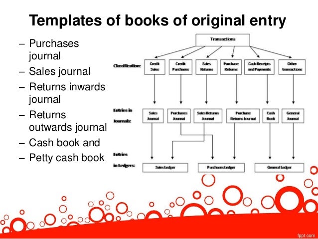 Books of oe recording transactions