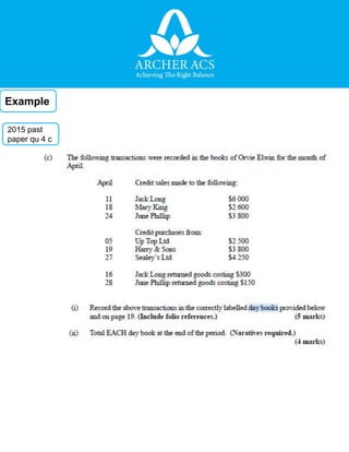 SECTION 3: BOOKS OF ORIGINAL ENTRY | PDF
