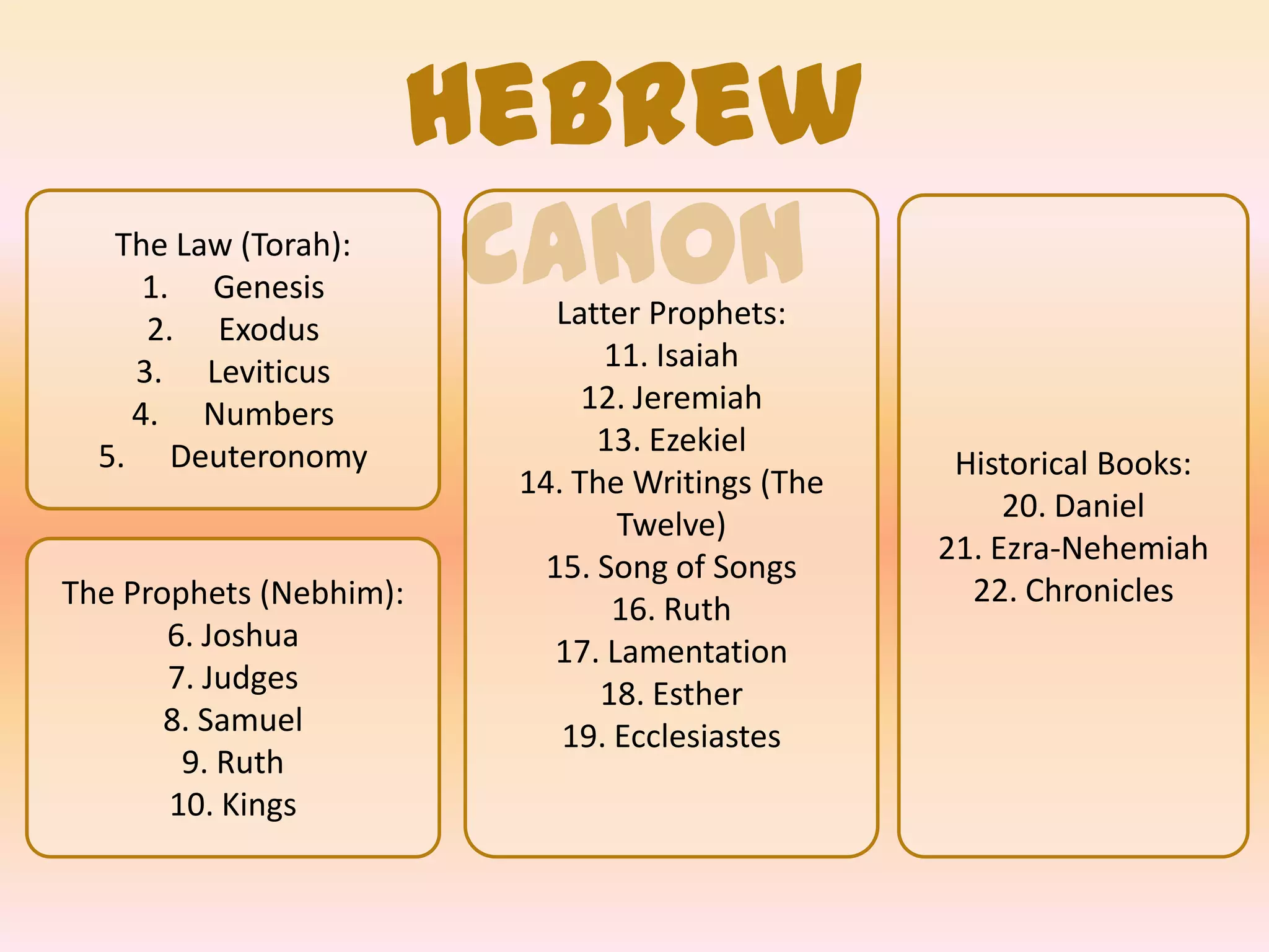 Books of the bible | PPTX