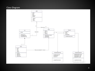 The Bookstore management system with .pptx